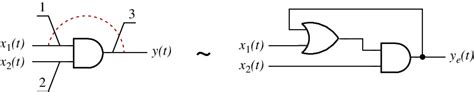6 Input Output Bridging Of An AND Gate And Functionally Equivalent Download Scientific Diagram