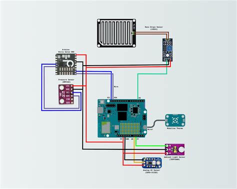 Arduino® Uno Q Local Weather Station Arduino Project Hub