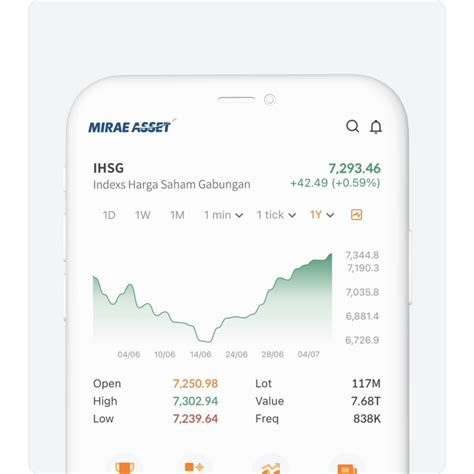 Customer Service 150350 Indonesia