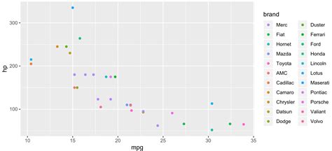 R Change Order Of Values In The Legend But Keep The Colors Stack Overflow