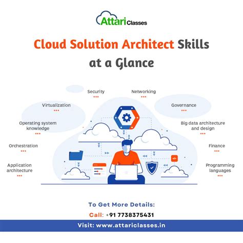 Maqsood Sheikha On Linkedin Aws Cloudcomputing Microsoftazure Azure Vmwarecloud