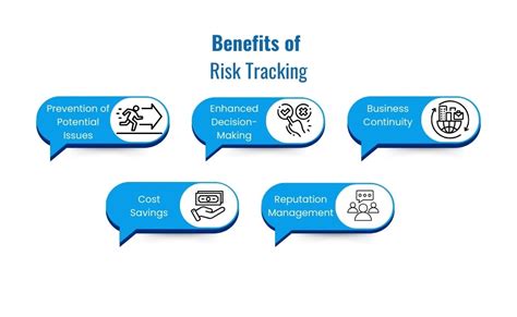 Asterdocs Comprehensive Risk Tracking For Business Safety