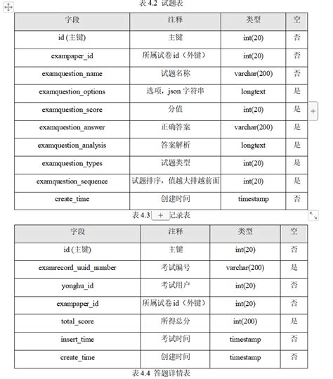 基于javaspringboot的在线考试与学习交流网页平台系统 Csdn博客