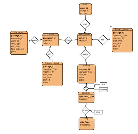 Github Csc3170 2022fallproject Team 14 Project Team 14 Created By Github Classroom