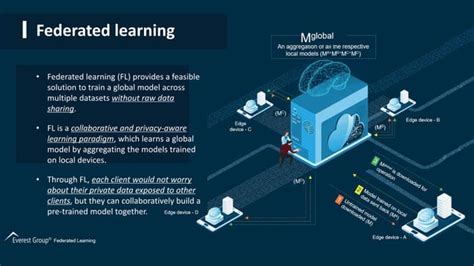 Knowledge Distillation For Federated Learning A Practical Guide Pptx Computing Technology