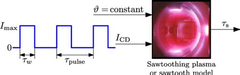 Schematic Representation Of The Open Loop Locking Simulations Download Scientific Diagram