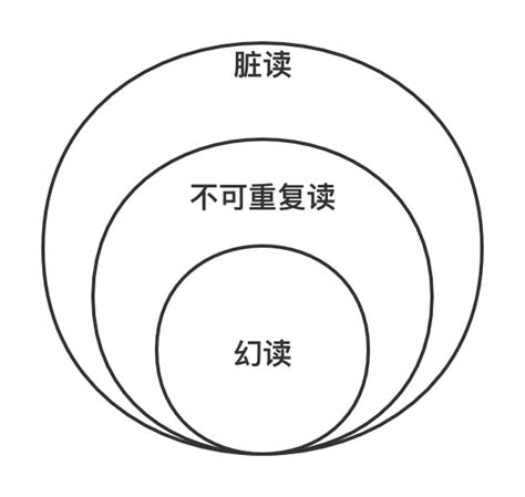 分布式事务有哪些解决方案？ 知乎