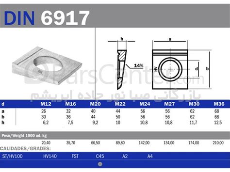پیچ و مهره،واشر و انکر بولت، استاد بولت در انواع گری