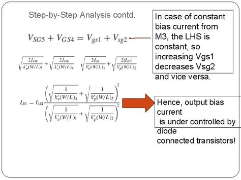 BJT And MOS Class AB Output Stages Comparison
