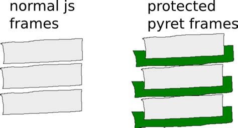 5 3 Running Code Safely