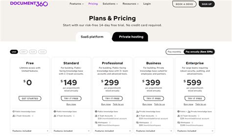 5 Best Api Documentation Tools A Guide For Developer Success Software Testing Stuff