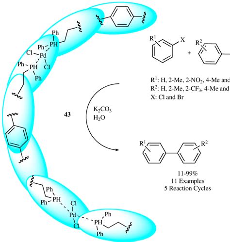 Scheme 51 Pd Ii Phosphine Complex Entrapped In Three Dimensional Download Scientific Diagram