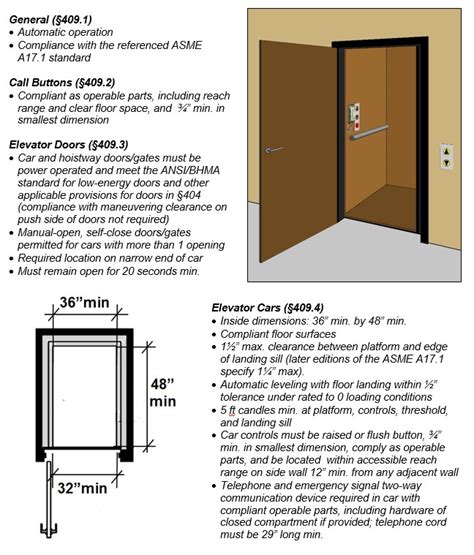 Chapter 4 Elevators And Platform Lifts