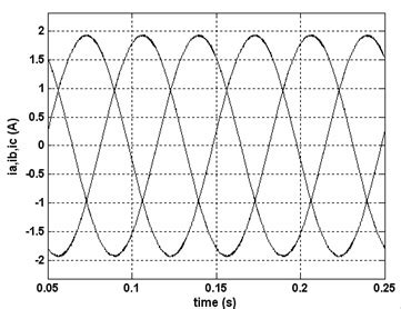Asoka Technologies Simulation Of A Space Vector PWM Controller For A Three Level Voltage Fed
