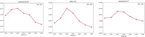 Figure 6 From Graph Attention Neural Network Model With Behavior