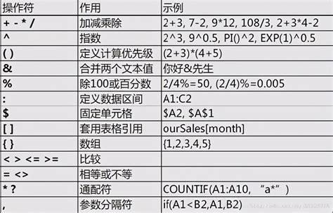 Excel常用公式函数讲解（一） 正数办公