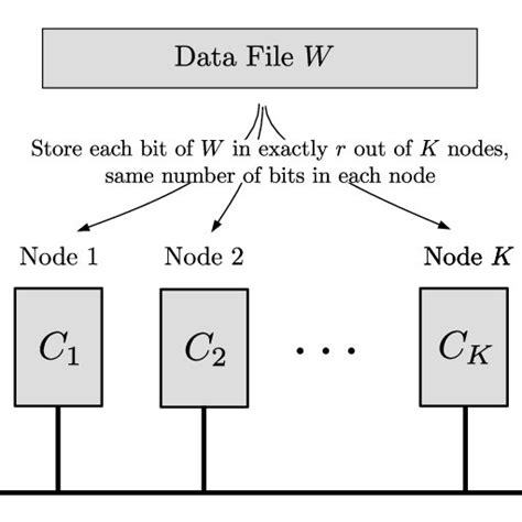 An R Balanced Distributed Database Across K Nodes The Storage Nodes
