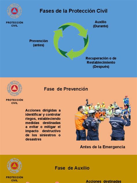 6 Fases De Protección Civil Pdf