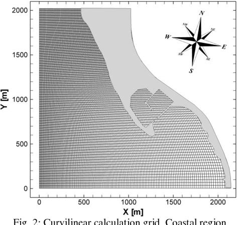 Figure 2 From Numerical Investigation Of Wave Fields And Currents In A