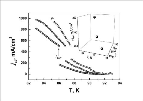 Temperature Dependence Of Critical Density Of Josephson Current Jcj Download Scientific