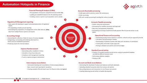 Dhiraj Tiwari Posted On Linkedin