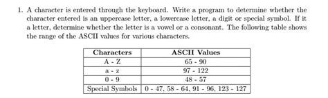 Solved 1 A Character Is Entered Through The Keyboard Write
