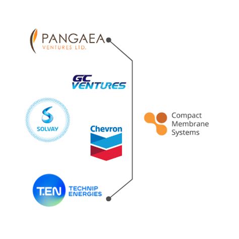 Compact Membrane Systems Raises Oversubscribed Series A Round To