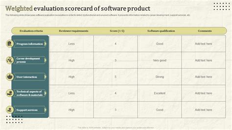 Software Evaluation Criteria Matrix