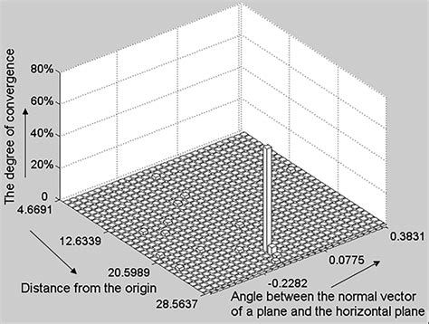 The 2d Histogram Of A Plane The Horizontal And Vertical Axes Denote Download Scientific