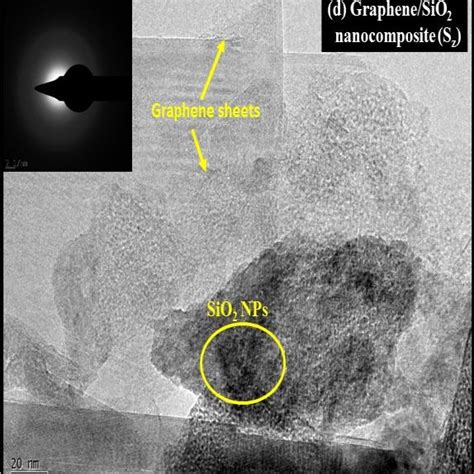 A Sem Micrograph Of Monodispersed Sio2 Particles Inset Is Edx