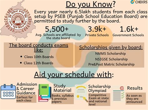 PSEB Archives Babes Exam Date Sheet Admit Card Result Scholarship Admissions