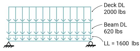 load tracing basic concepts of structural design for architecture
