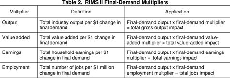 Table 2 From Input Output Models For Impact Analysis Suggestions For Practitioners Using Rims