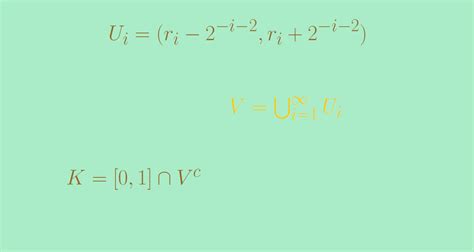 Totally Disconnected Compact Set With Positive Measure Image Math