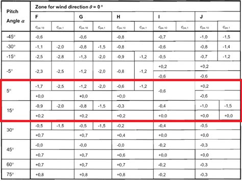 Eurocode 7 Worked Examples 2 By Geosoc Issuu