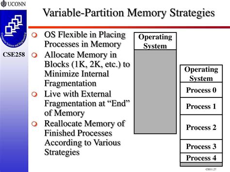 Ppt Chapter 11 Memory Management Powerpoint Presentation Free