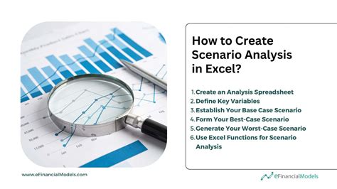 Scenario Analysis In Excel Made Easy Efinancialmodels