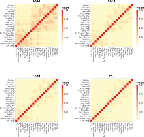 Measles Epidemic In Southern Vietnam An Age Stratified Spatio Temporal Model For Infectious