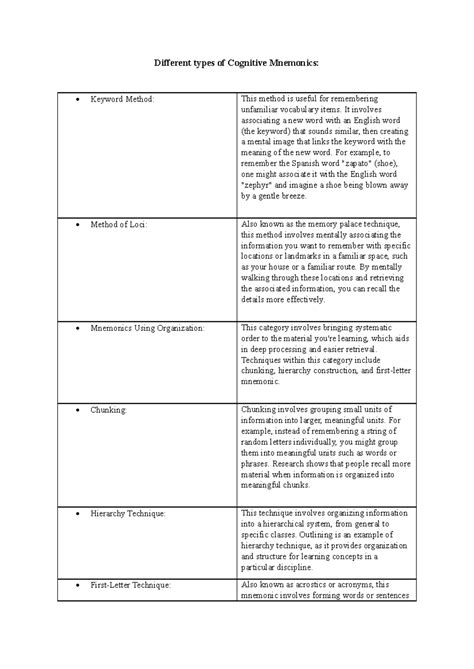 Memory Mnemonics Different Types Of Cognitive Mnemonics Keyword