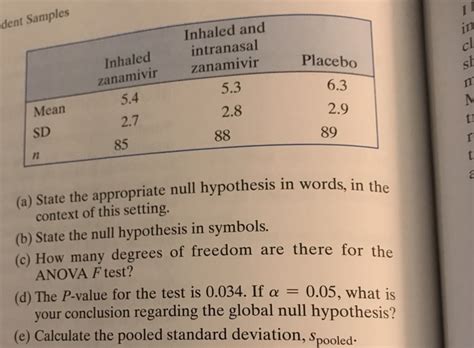 Solved Df Ms Source Between Groups Within Groups Total 4 964