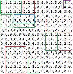 Javascript Find The Coordinates Of All Rectangles In A D Array Stack Overflow
