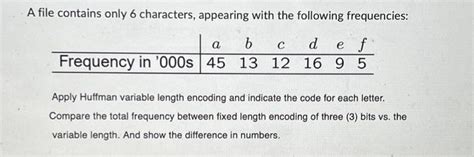 Solved A File Contains Only 6 Characters Appearing With The