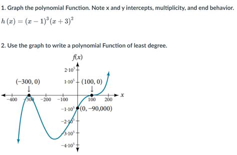 Solved 1 Graph The Polynomial Function Note X And Y