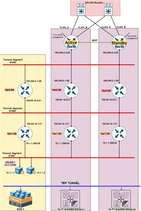 NSX T Series Part NSX T Segment T And T On Same Edge Cluster T As SR Network Bachelor