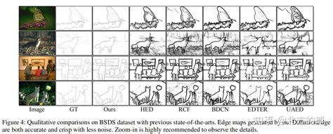 Diffusionedge基于扩散模型，让边缘检测更精确，更清晰 知乎