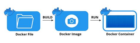 Docker Deployment Best Practices 2025 Aalpha