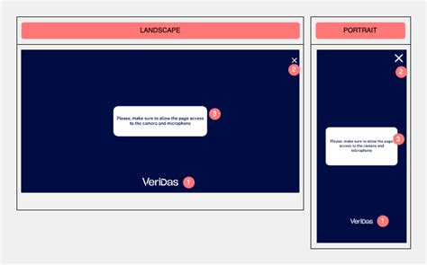 Setup Configuration Components Web Id Verification Platform Xpressid