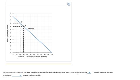 Solved Using The Midpoint Method The Price Elasticity Of