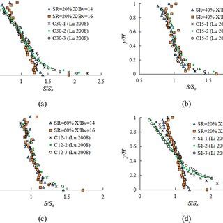 A D View Of The Present Straight Channel Partially Covered By Download Scientific Diagram
