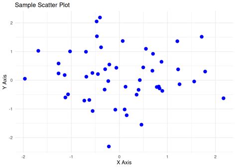 Quarto Dashboard 02 Quarto Dashboard 02